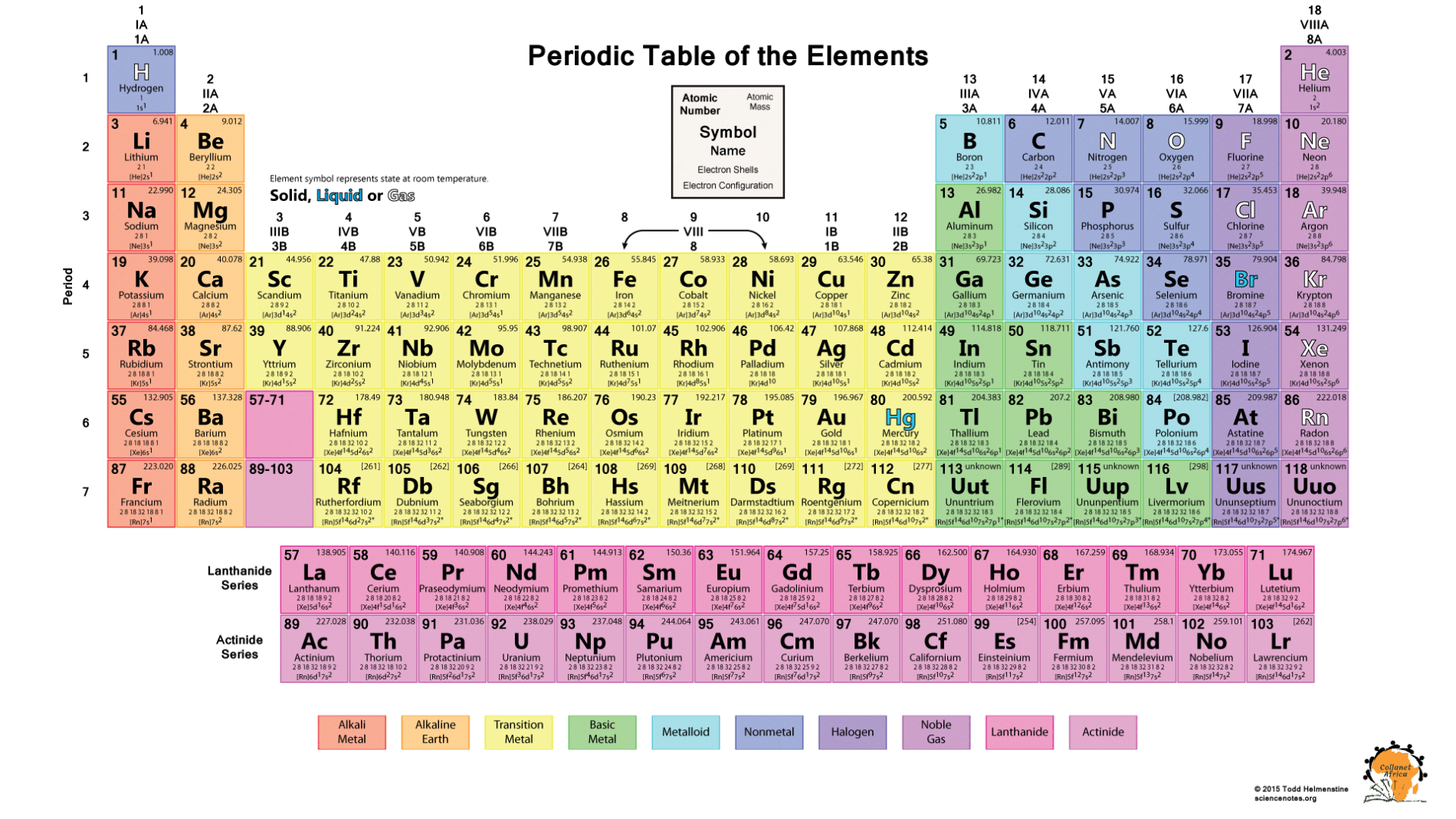Periodic Table Electron Configuration Atomic Structure Periodic Table
